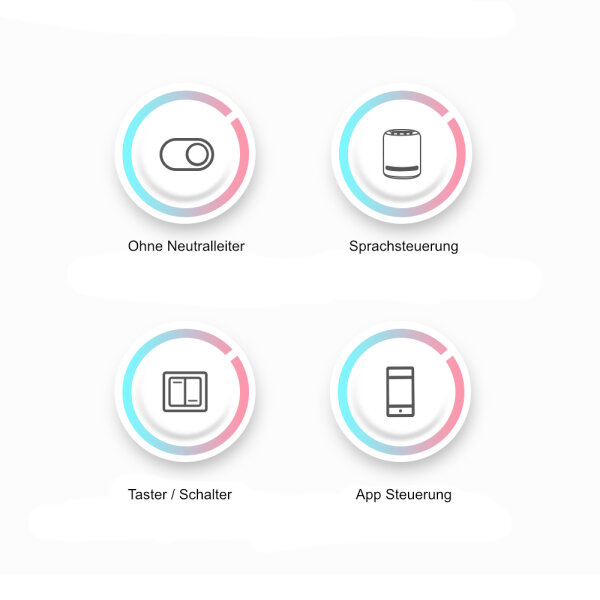 Flush mounted ZigBee switch 230V from GLEDOPTO, 29,49