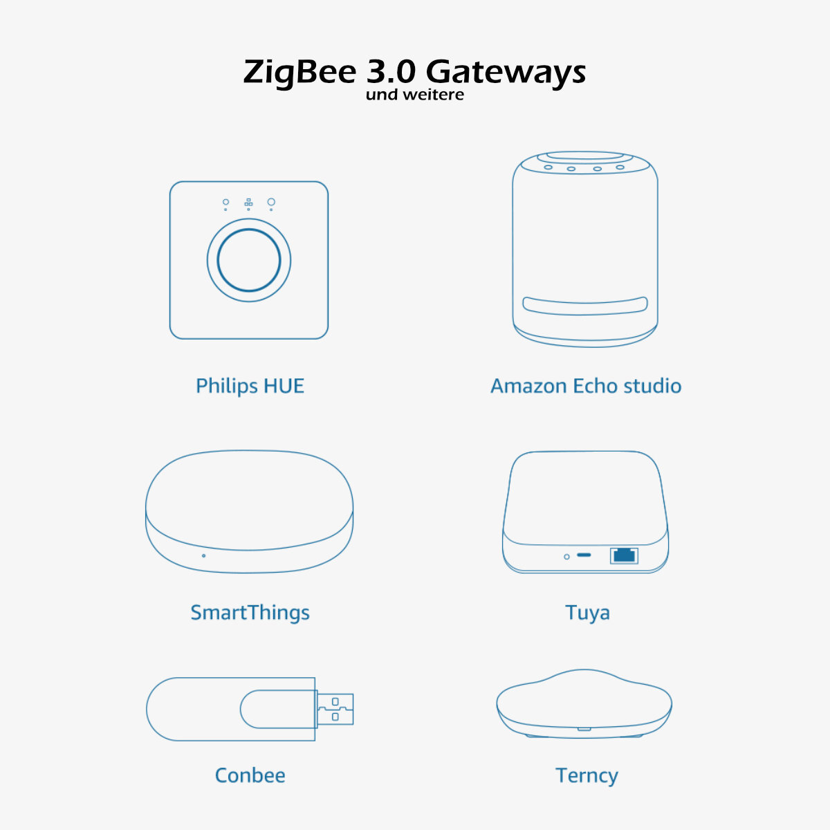 Mini Steuergerät für ZigBee 3.0 und MiBoxer, 18,99
